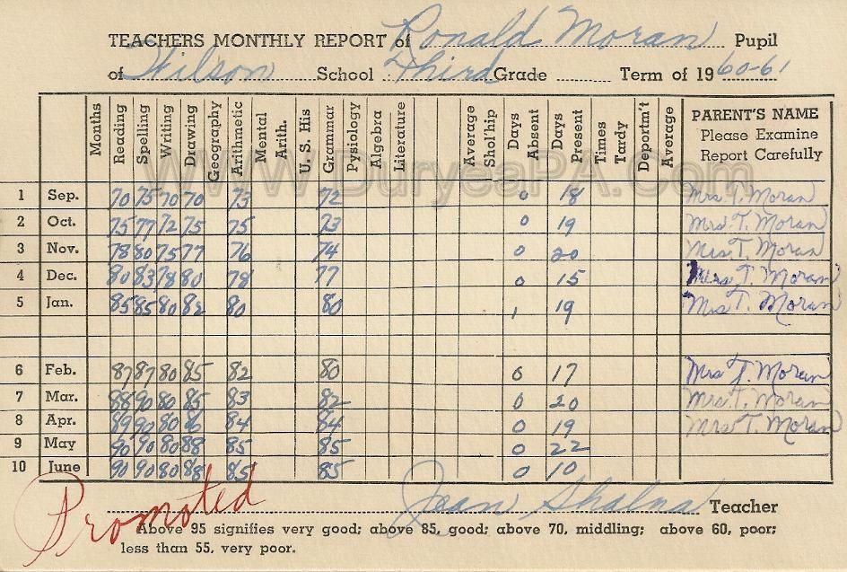 report-card-03 – Wire America