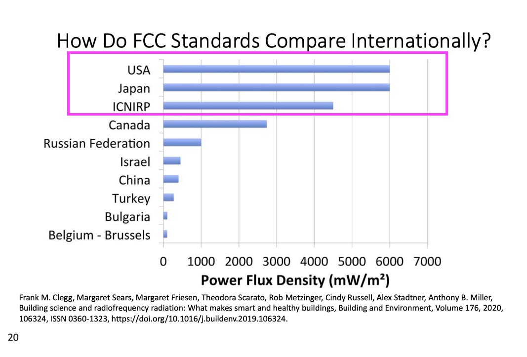 kc-20 – Wire America